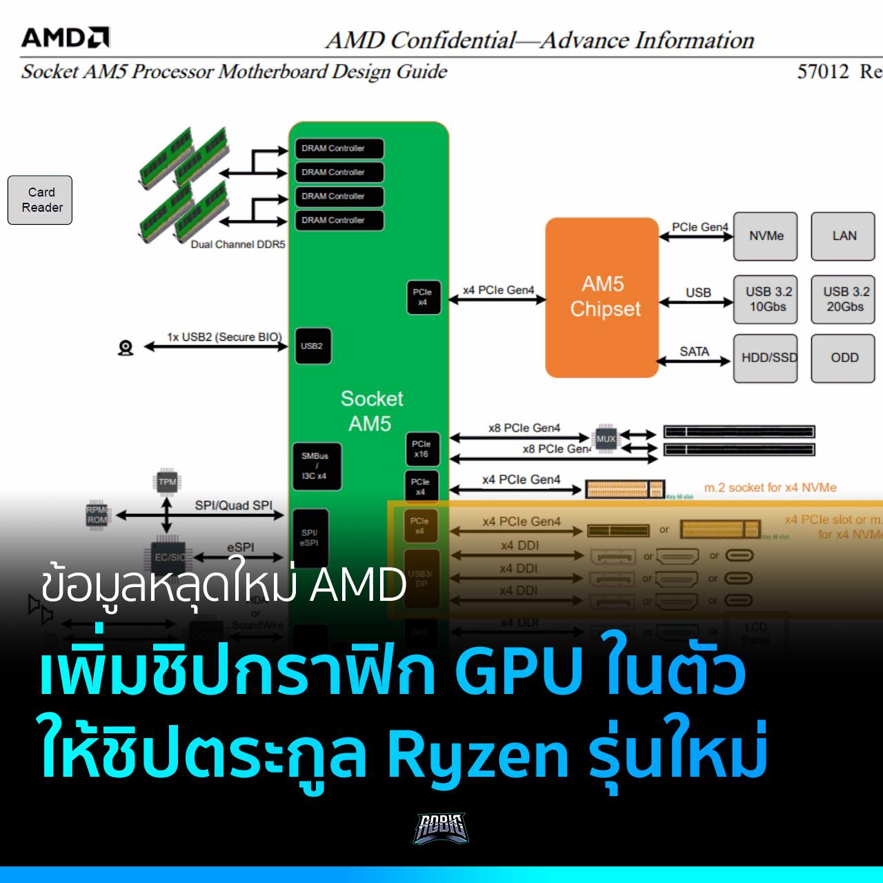 ข้อมูลหลุดใหม่ AMD เพิ่มชิปกราฟิก GPU ในตัว ให้ชิปตระกูล Ryzen รุ่นใหม่ ...
