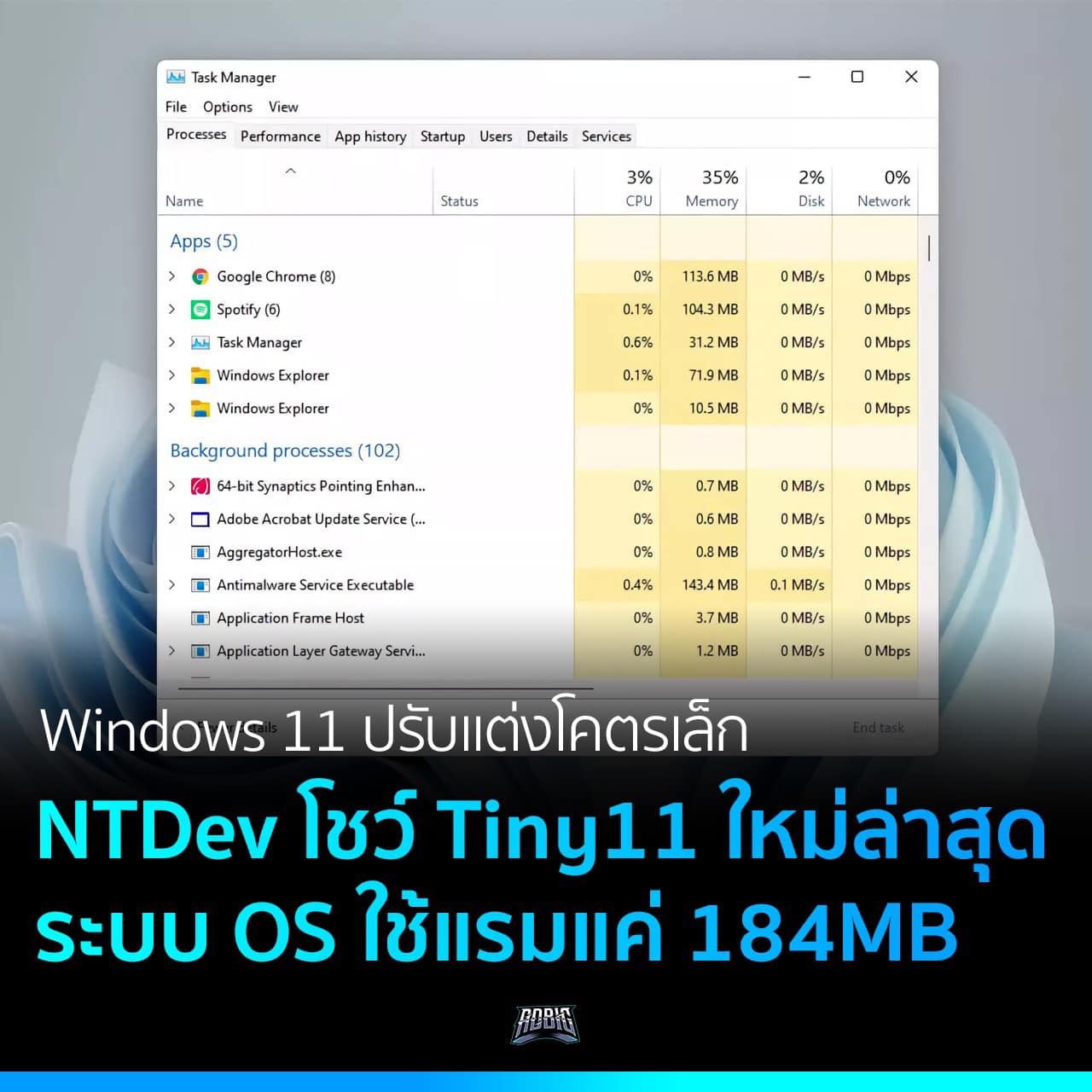 Windows 11 ปรับแต่งโคตรเล็ก NTDev โชว์ Tiny11 ใหม่ล่าสุด ระบบ OS ใช้แรมแค่ 184MB – ADBIG
